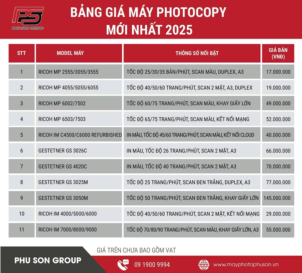 Bảng giá máy photocopy mới nhất năm 2025 tại Phú Sơn